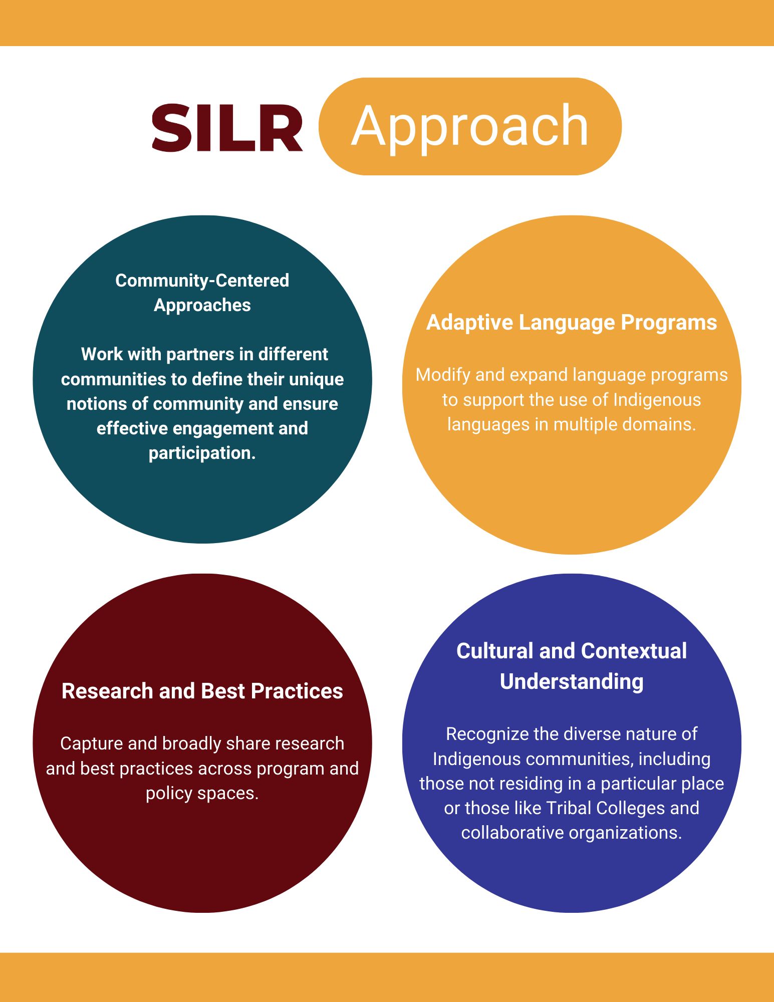 Connecting - Supporting Indigenous Language Revitalization